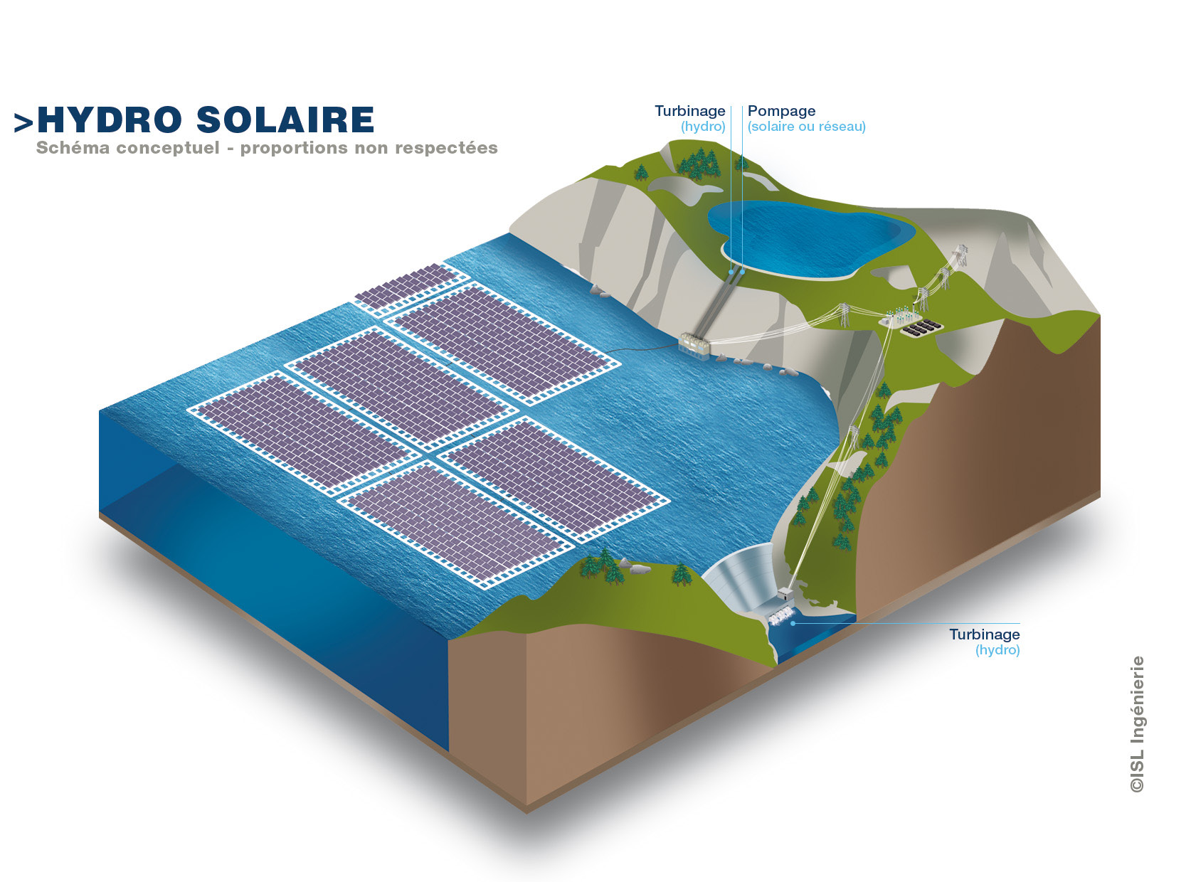 Luc Deroo of ISL: Addressing 21st Century Challenges for Dams and ...