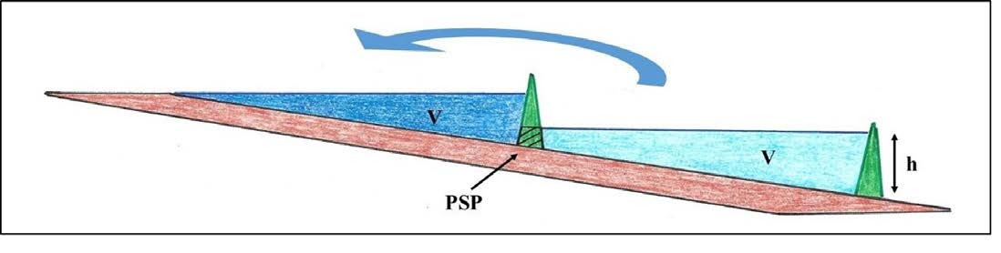The Bright Future of Innovative Dam Construction: Pumped Storage, Twin ...