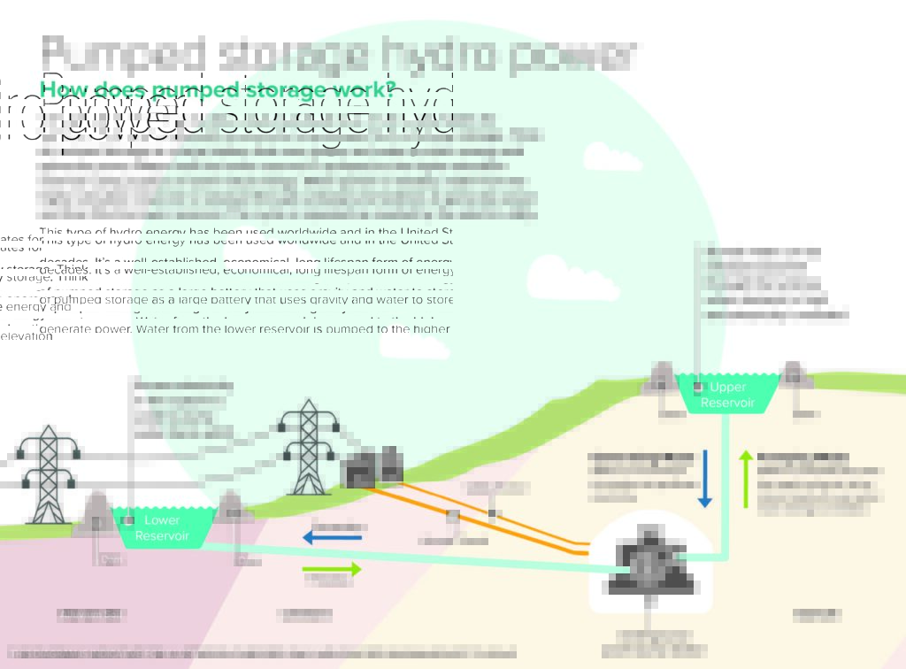Matthew Shapiro of rPlus Hydro: Pursuing New Pumped Storage Projects ...